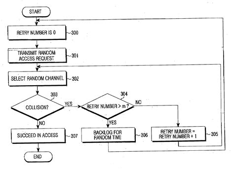 Random Access Method In Multi Cell Ofdma Networks Eureka Patsnap