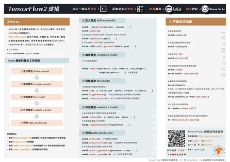 Showmeai知识社区
