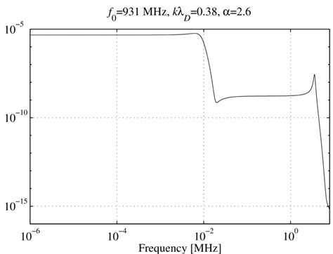 3 Theoretical Incoherent Scatter Spectrum For The Uhf Eiscat Radar ¿½
