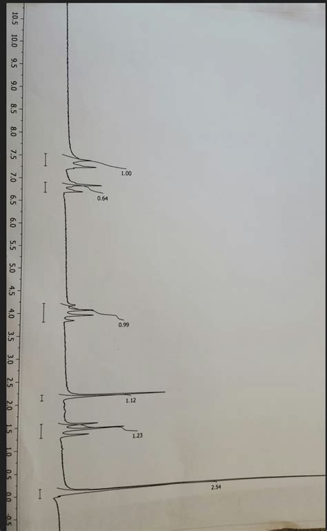 Solved Please Interpret The Following Graphs Nmr And Ir
