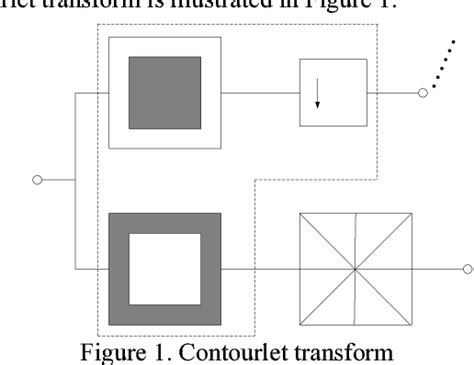 Contourlet Based Fusion Algorithm And Its Optimization Using Objective