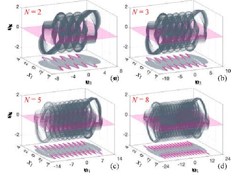 Figure 1 From Scroll Growth And Scroll Control Attractors In Memristive Bi Neuron Hopfield
