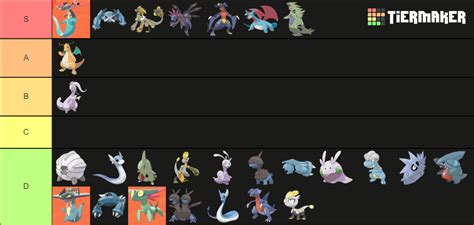 All Pseudo Legendary Pokemon Tier List Community Rankings TierMaker