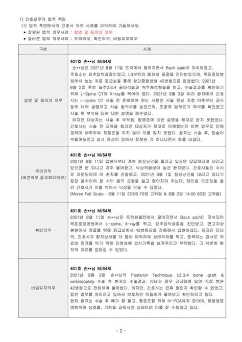 간호관리학실습 법적윤리적 사례연구보고서 의약학