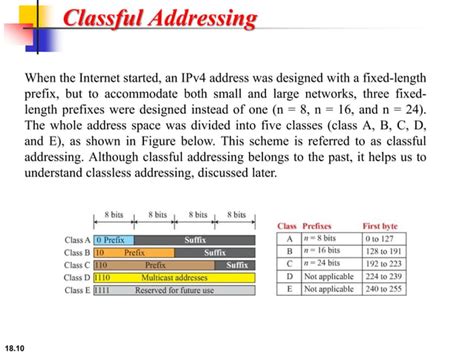 Ip Addressing Lecture Computer Networkpptx