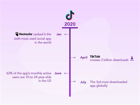 The Rise Of Tiktok Click2view