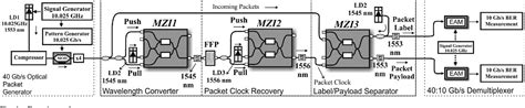 Figure 1 From All Optical Labelpayload Separation At 40 Gbs