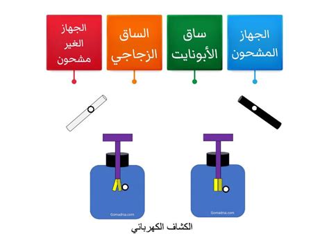 الكشاف الكهربائي المشحون و الغير مشحون علوم الصف السابع ف١ حصة