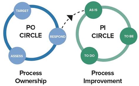 Manage BPM Using ARIS Q3edge Consulting Pvt Ltd