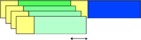 Figure 3 11 From Performance Analysis Of Turbo Coded Ofdm In Wireless