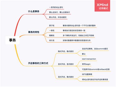 【十二】mysql数据库之事物 Csdn博客