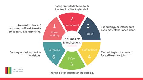 Sales Pitch Deck Design On Behance