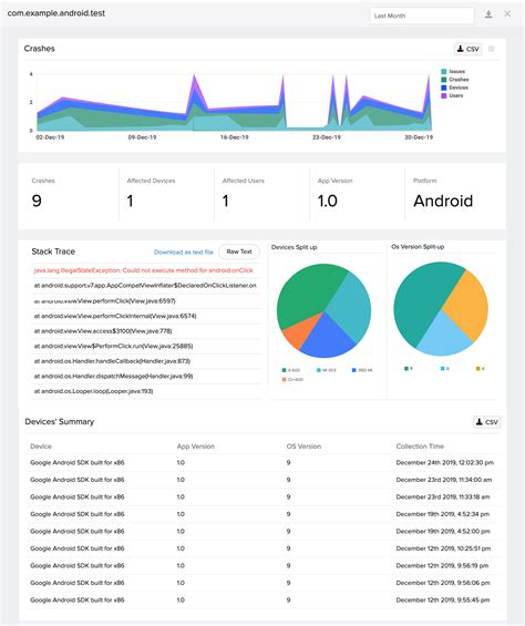 Introducing Crash Analytics In Mobile Apm Site24x7 Forum