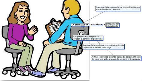 Partes De La Entrevista