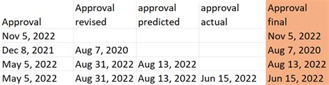 Cell Selection One Cell Over Another With Increasing Decreasing Dates