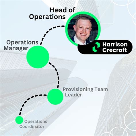 ngc networks limited on linkedin ngc cloudclevr headofoperations employeesuccess