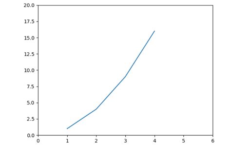 Pyplot In Matplotlib Connect 4 Programming Pyplot In Matplotlib Connect 4 Programming