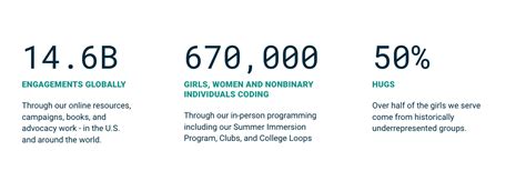 13 Great Dei Statement Examples To Inspire You In 2026 Aihr