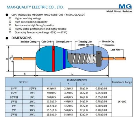 Axial Radial Resistors Id 11707457 Buy Taiwan Resistors Ec21