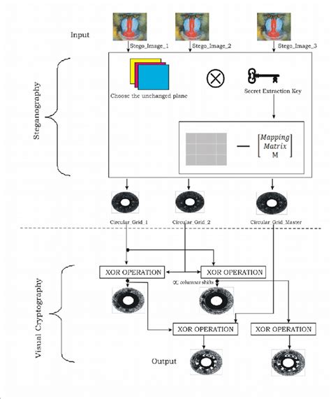 decryption procedure for the hybrid system download scientific diagram