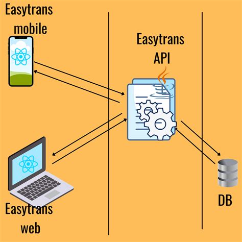 Java Fullstack Spring Boot And React App