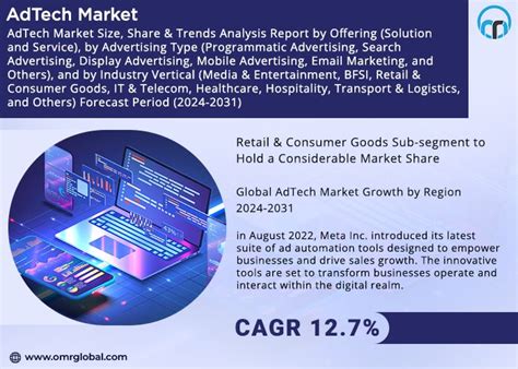 AdTech Market Size, Share & Trends Report | Orion Market Research Pvt ...