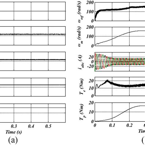 Bode Plot Showing The Frequency Response Of Flux Observer With The Download Scientific Diagram