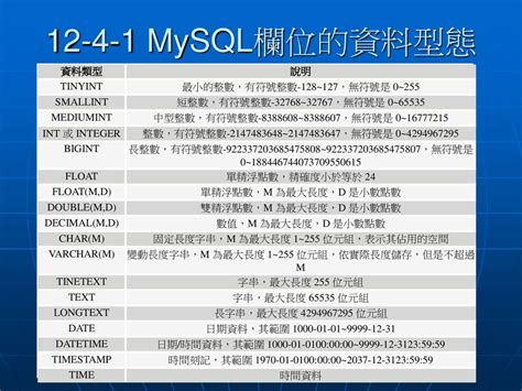 第12章 MySQL資料庫系統的使用 12 1 網頁資料庫的基礎 12 2 MySQL資料庫系統 ppt download