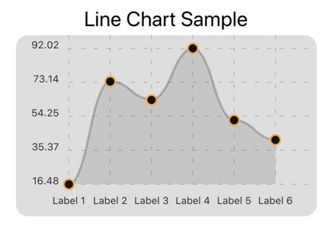 How Create A Line Chart On React Native By Pedro Magalhães Medium