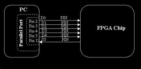 Hardware Interface Part Download Scientific Diagram