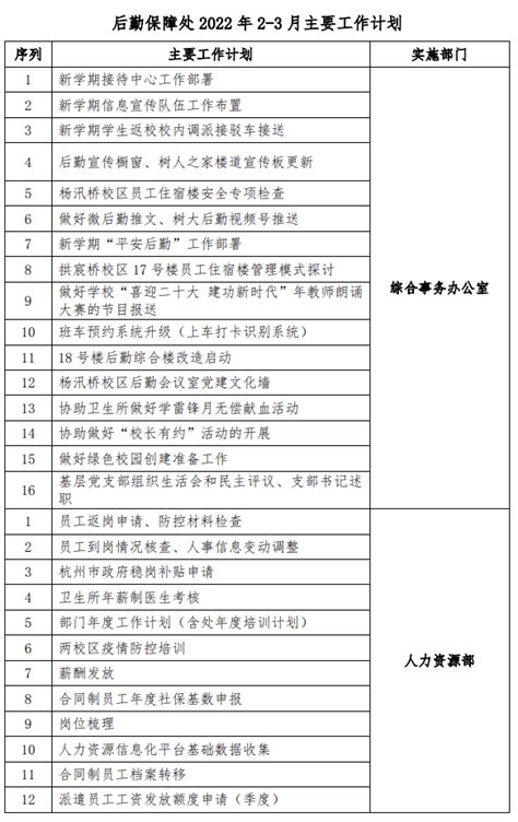 后勤保障处2022年2 3月主要工作计划 浙江树人学院后勤保障处