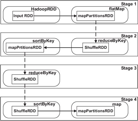 Figure 2 From Efficient Large Scale Reverse Time Migration Imaging Computation Based On