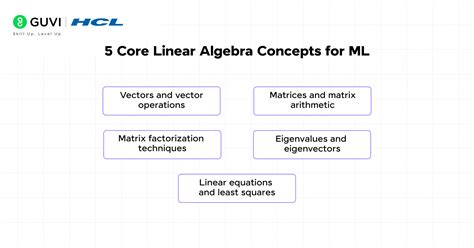 The Complete Linear Algebra For Machine Learning Guide