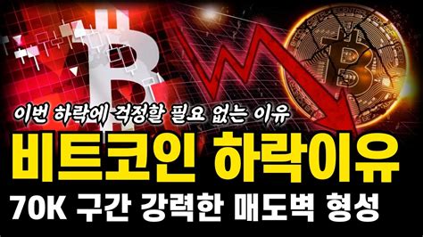 비트코인 하락한 결정적 이유 현재 흐름대로 흘러가는중 겁먹을필요 전혀 없다 비트코인 전망 악재 분석 Youtube