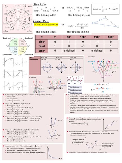 Maths Cheat Sheet At3 Finalpdf Pdf