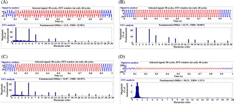 fft analysis of phase‐c a load current at pcc 1 a b load current