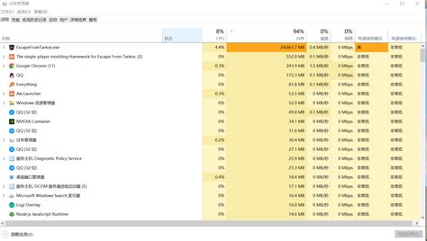 感觉有内存泄漏呀 ODDBA社区