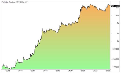 9 Ema Trading Strategy Does It Work Rules Setup Performance