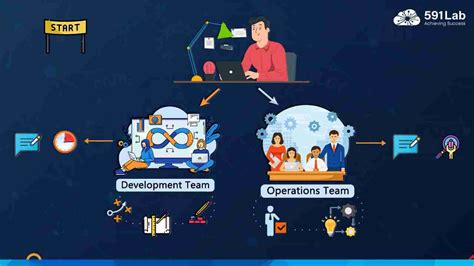 cisco devops essentials trends and 300 910 exam guide