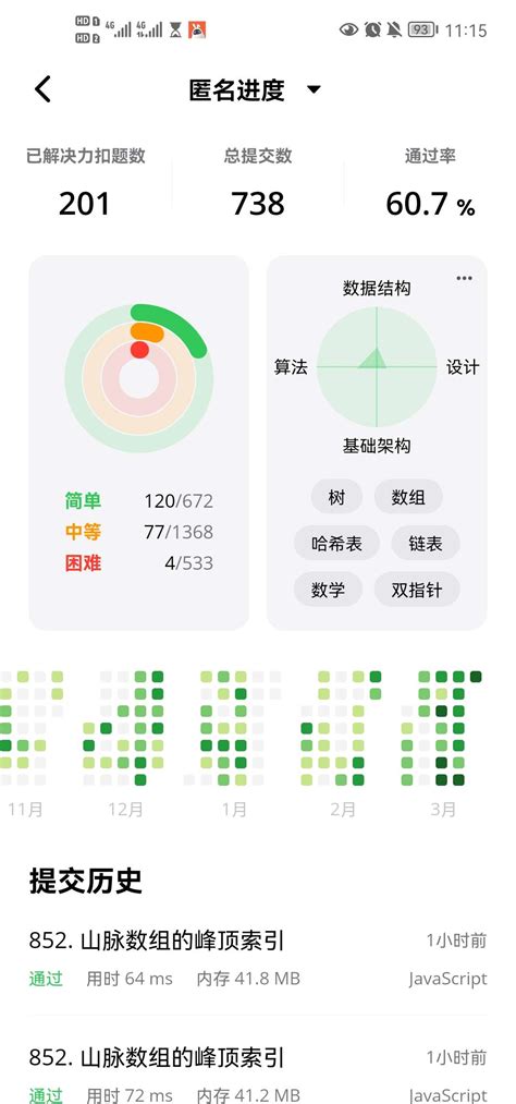 正式突破两百题了 力扣（leetcode）