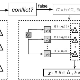 2 Experimental Process Of The Linux Use Case Download Scientific Diagram