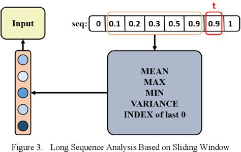Figure 1 From Knowledge Tracing Modeling Method For Programming Task