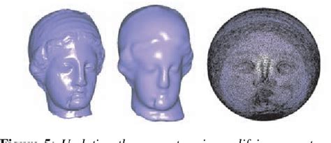 Figure 1 From Mesh Editing With Curvature Flow Laplacian Semantic Scholar