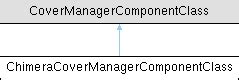 Arma Reforger Script API ChimeraCoverManagerComponentClass Interface Reference
