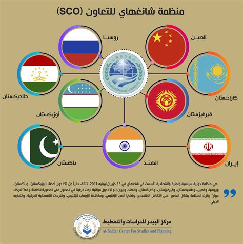 منظمة شانغهاي للتعاون Sco مركز البيدر للدراسات والتخطيط