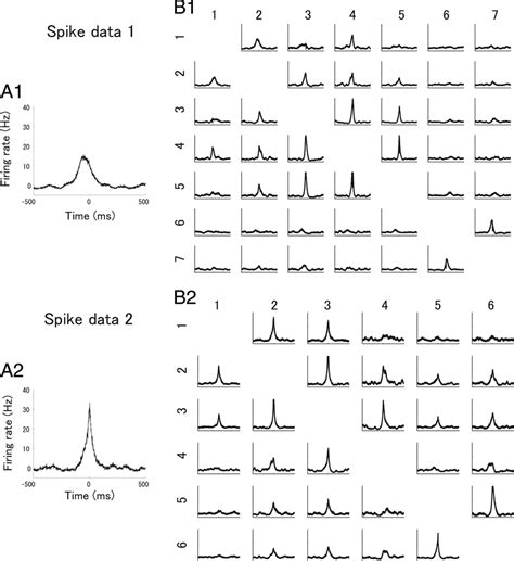 Synchronous Firing In A Population Of Retinal Ganglion Cells A1 A2 Download Scientific