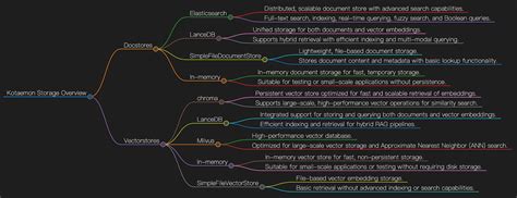 Kotaemon Unveiled Innovations In Rag Framework For Document Qa
