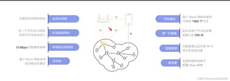 Esp32wifi Mesh学习笔记4 Mesh网wifi桥接esp Mesh连网 Csdn博客