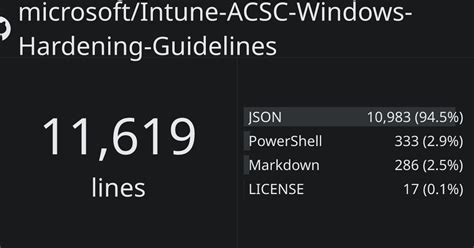 Microsoft Intune Acsc Windows Hardening Guidelines Ghloc