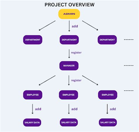 Employee Management System Project Using React JS Spring Boot MySQL Microservices